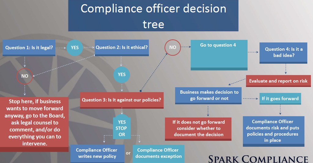 Takeaways from Compliance Week 2019 | Article | Compliance Week
