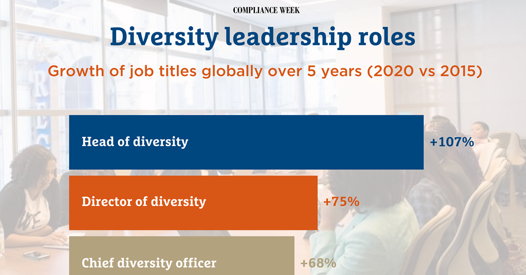 More than a fad: The rise of the chief diversity officer | Article ...