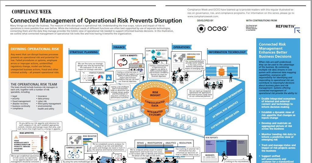 The OCEG GRC Illustrated Series: Connected Management of Operational ...