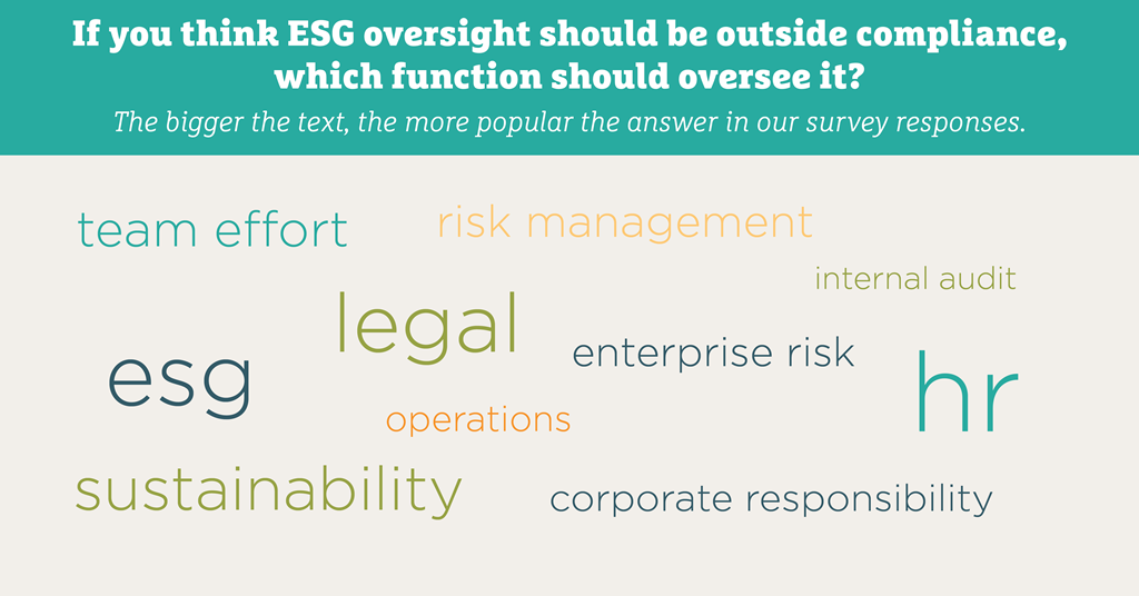 Compliance must carve out role in company ESG efforts | Premium ...
