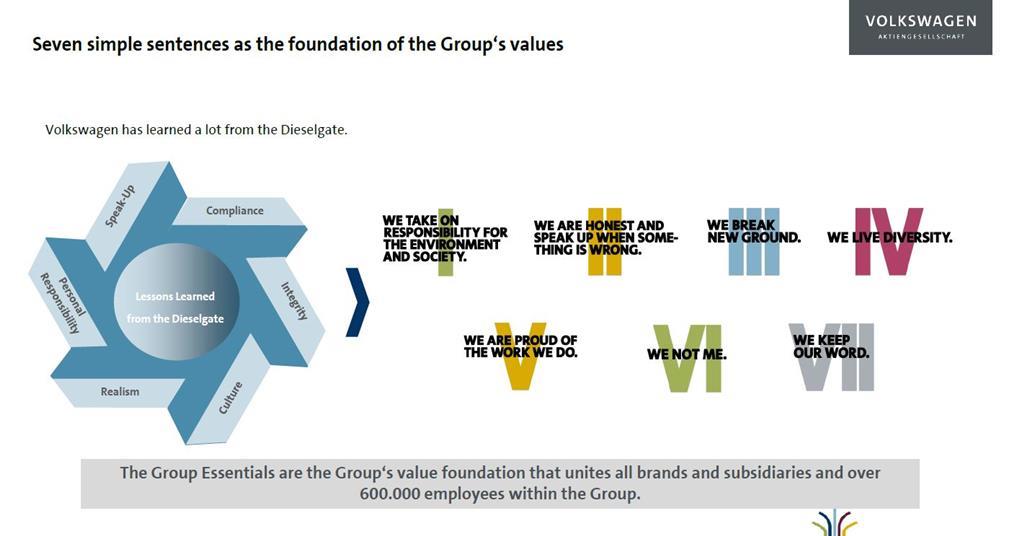 Chapter 3: VW operationalizes its Dieselgate monitorship | Premium ...