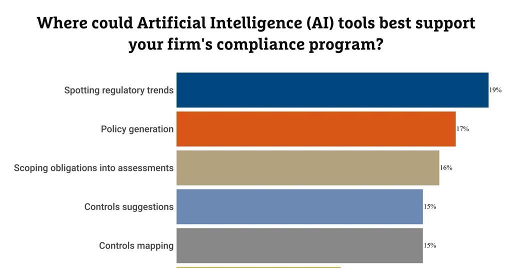 What’s keeping compliance leaders up at night? Struggles and strategies ...