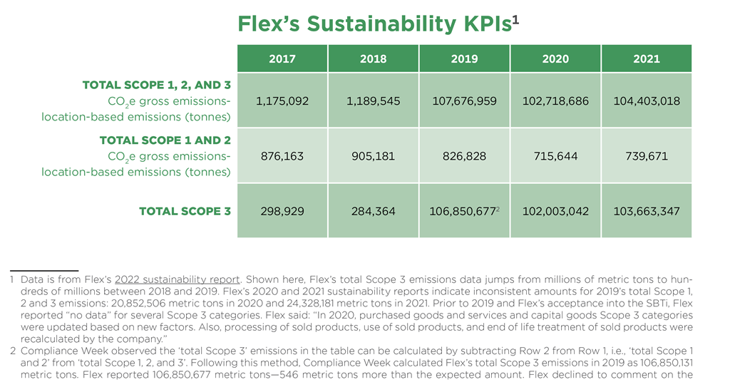 Chapter 1: New Flex CEO drives renewed focus on sustainability ...