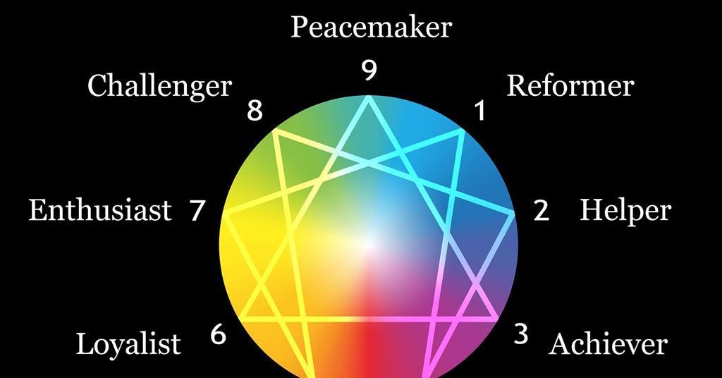 The Enneagram model: Personality typing can inform your compliance ...