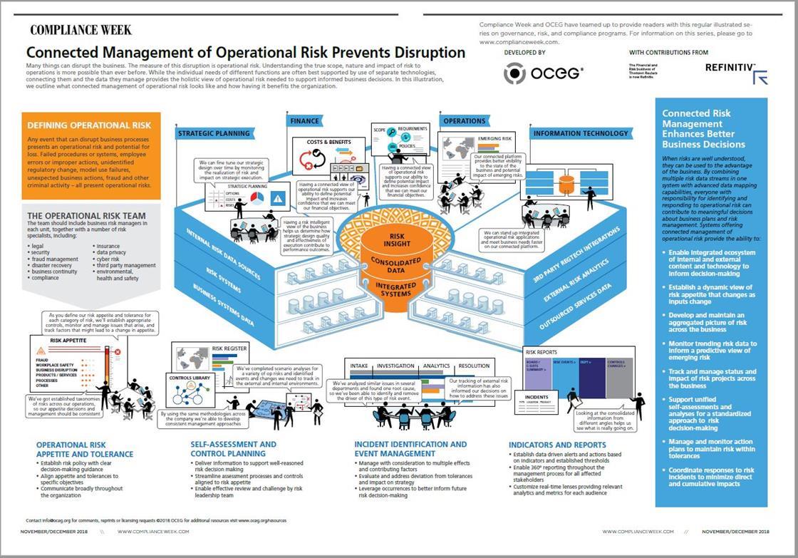 The OCEG GRC Illustrated Series: Connected Management of Operational ...
