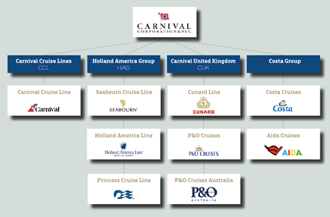 Chapter 4: Carnival moves ethics and compliance to the fore | Article ...