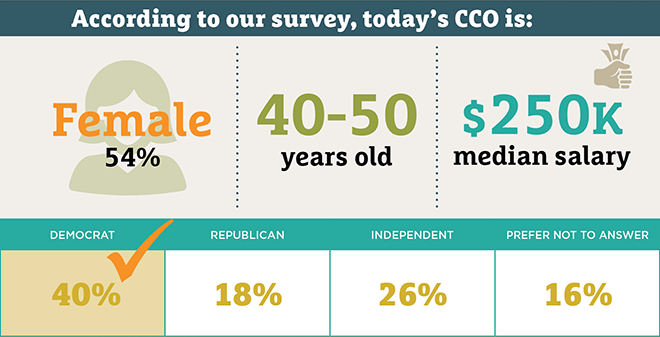 Special report: Inside the Mind of the CCO | Premium | Compliance Week