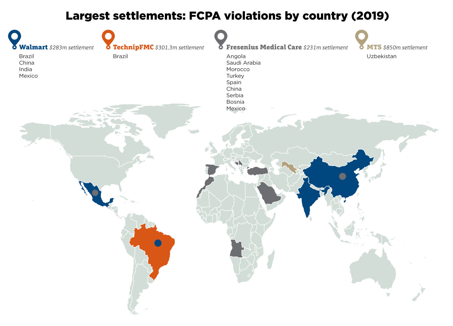 Compliance lessons from recent nine-figure FCPA settlements | Article ...